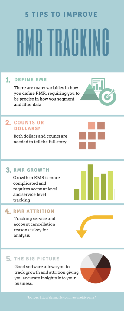 Improve Security RMR Tracking | Cornerstone Billing Solutions